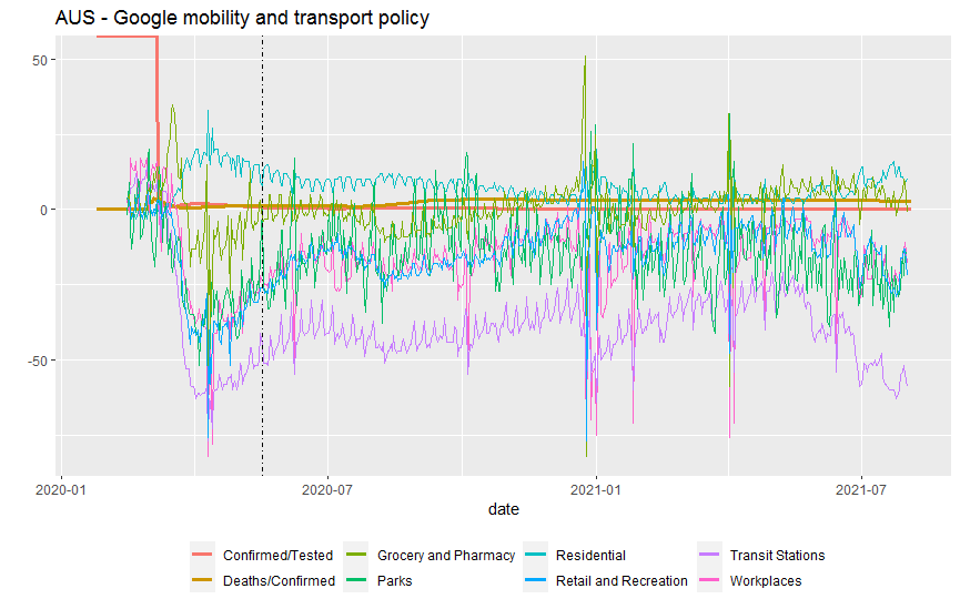Google Mobility and Transport Policy | 'SOCIAL' NETWORK ANALYSIS OF THE ...